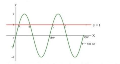 Jika Titik A15° 1 Bb 1 Cc 1 Dan Dd 1