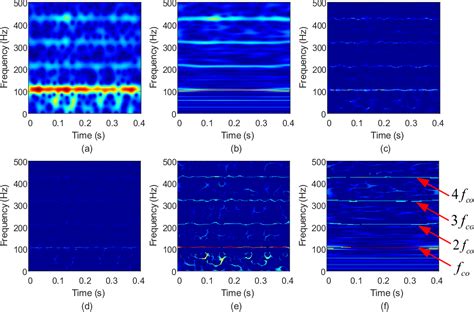 Figure From Generalized S Synchroextracting Transform For Fault