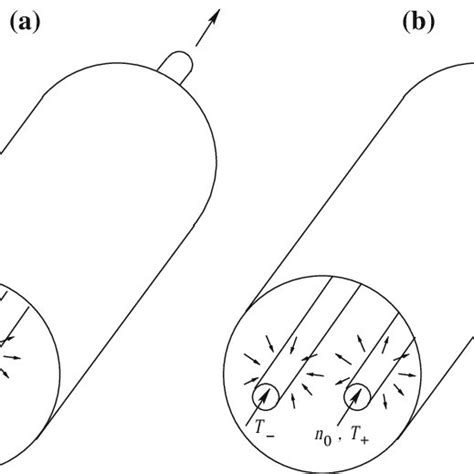 An Illustration Of A Physical Setup Leading To Download Scientific Diagram