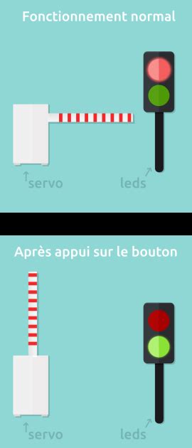 Travail Pratique Programmer Un Objet Avec Arduino