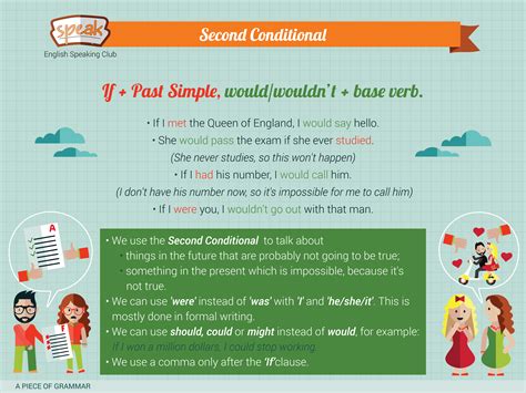 A Piece Of English Grammar The Second Conditional Structure English Grammar English Lessons