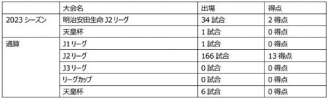 カイオ セザール選手 契約満了のお知らせ V・ファーレン長崎