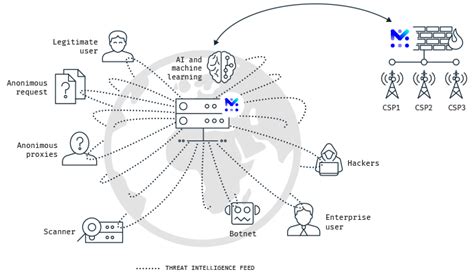 multiprotocol signaling firewall products mobileum