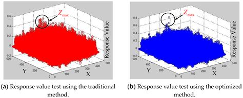 actuators free full text prediction and control of small deviation