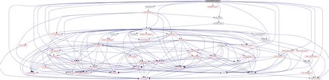 HDK Samples SOP SOP Flatten C File Reference