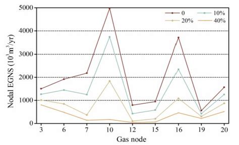 figure 10 from a multi state model for reliability assessment of