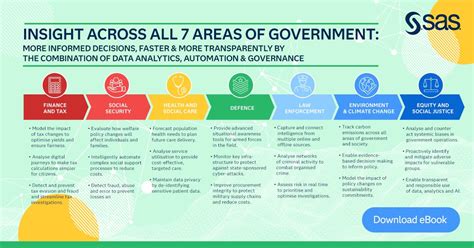 sas on linkedin government navigating an uncertain world