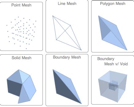 Meshes In D New In Mathematica