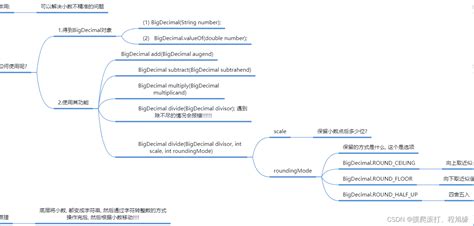 Java中的api Csdn博客