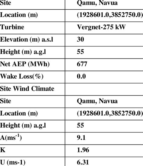 Project Report Generated By Wasp Download Table Project Report Generated By Wasp Download Table