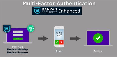 Multi Factor Authentication MFA Is Not Enough Banyan Security