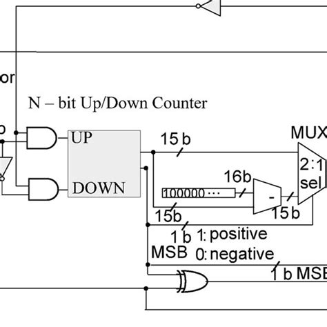 Digital Design Scheme Of Stochastic Anti Windup Pi Controller I
