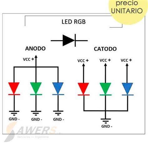 Anodo Y Catodo En Led