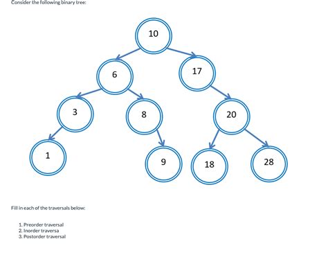 Solved Consider The Following Binary Tree Chegg