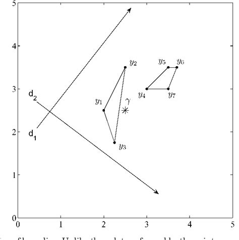 Figure 3 From Retrospective Approximation Algorithms For The