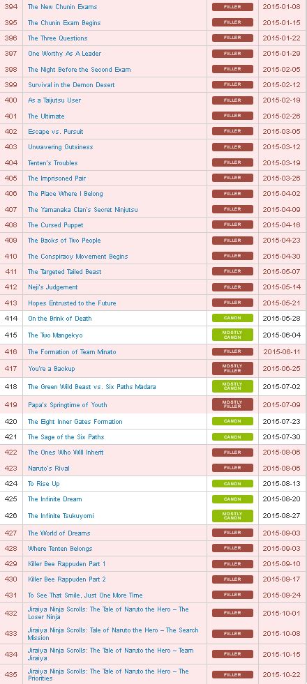 Naruto Filler List A Complete Naruto Filler Guide Narutofillerlist