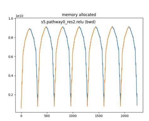 SlowFast INSTALL Md At Main Facebookresearch SlowFast GitHub