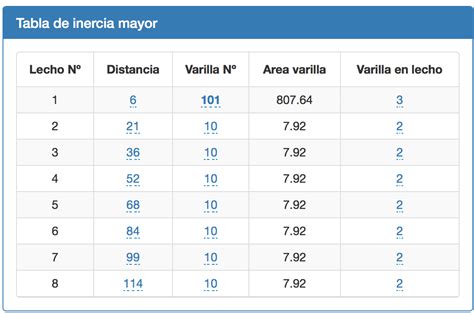 javascript does the js plugin bootstrap table has a method to get