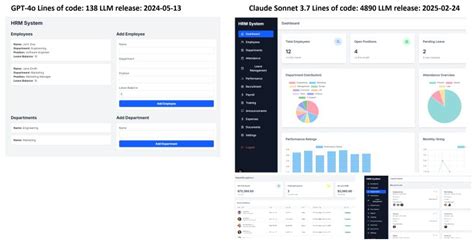 Ai Futureofwork Innovation Softwaredevelopment Openai Antropic