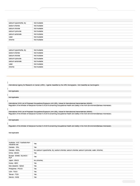Msds Okpart11 Pdf Chloride Chlorine