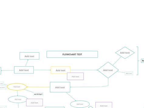 Flowchart Test Mind Map