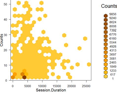 figure 2 from visualizing user activity in open e learning contexts