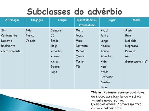 Advérbios