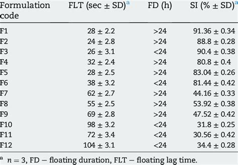 E Post Compression Evaluation Download Table