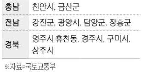 종로 옥인동 등 노후 빌라촌 전국 32곳서 뉴빌리지 사업