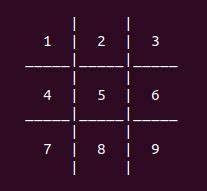 Tic Tac Toe Using Python Askpython