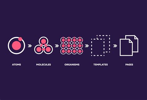 Why Your Website Needs A Design System Pixel Fridge