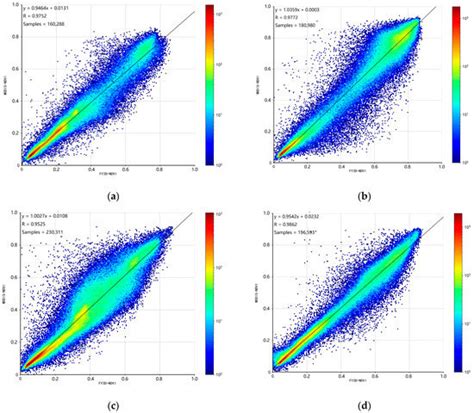 Remote Sensing Free Full Text A Study Of The Method For Retrieving The Vegetation Index From