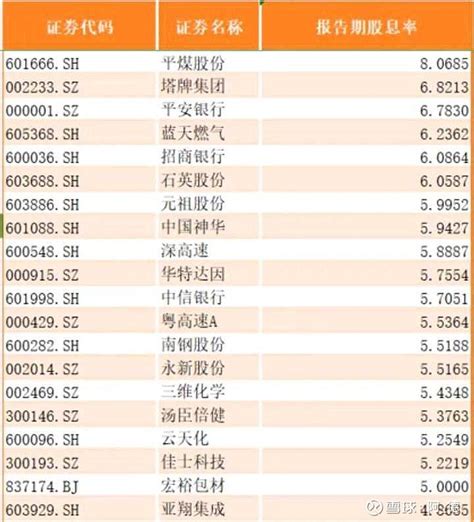 497亿分红助招行股价大涨 还有哪些公司分红高？ 转自：新华财经新华财经上海3月26日电（林郑宏）3月26日，沪指盘中探底回升最终收阳，结束