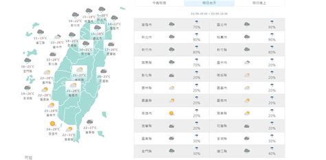 變天！6日冷氣團南下全台轉溼冷 北部高溫驟降逾10度