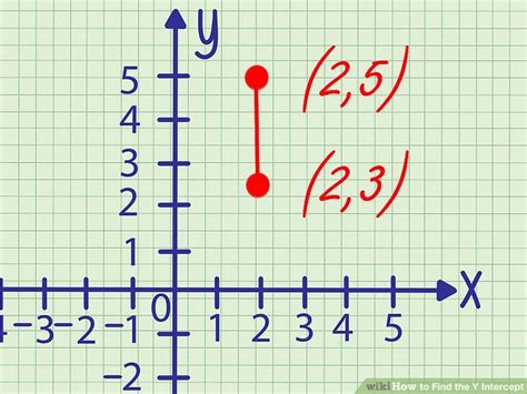 4 Ways To Find The Y Intercept WikiHow