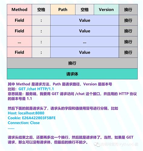 详解 Websocket 阿里云开发者社区