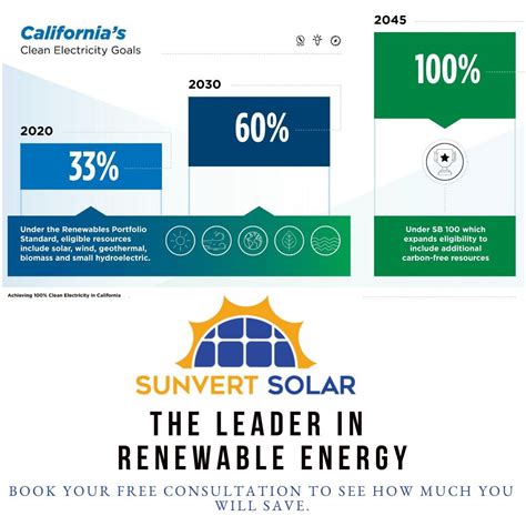 Sunvert Solar Posted On Linkedin