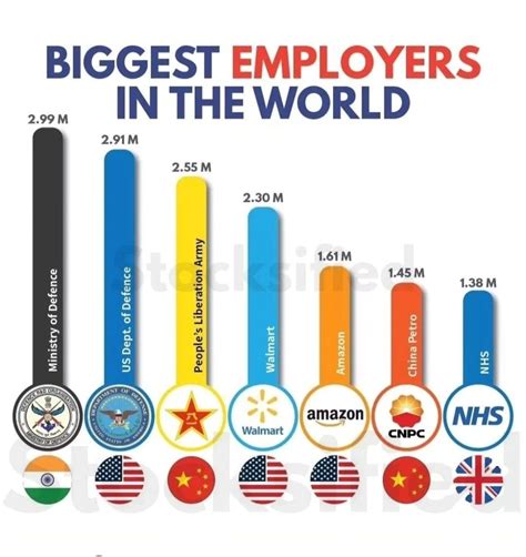 Governmentemployers Privatesectoremployers Notableobservations Satyam Singh Parmar