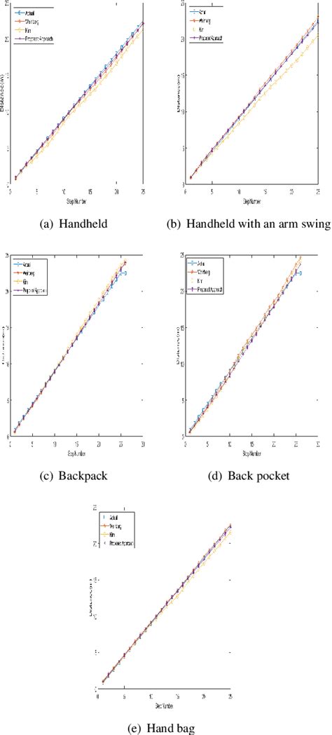 Figure 14 From A Multi Model Fusion Based Indoor Positioning System