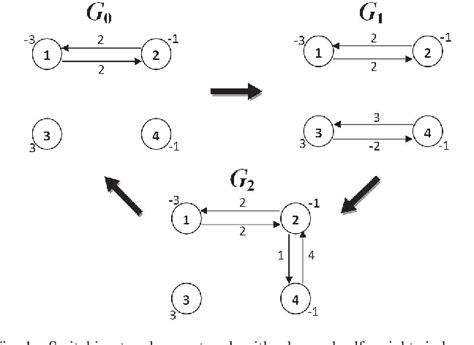Figure 1 From Distributed Function Calculation In Switching Topology