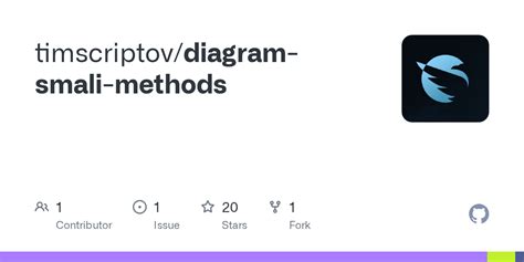 Github Timscriptovdiagram Smali Methods