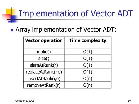 Vector Adt At Collection Of Vector Adt Free For
