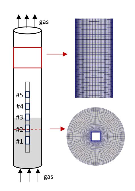 气固鼓泡床结构双流体传热模型及其模拟验证