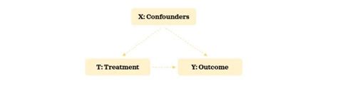 Propensity Score Matching An Introduction Datapott Analytics