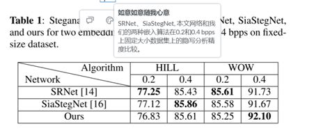 image steganalysis with convolutional vision transformer csdn博客