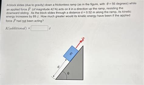 Solved A Block Slides Due To Gravity Down A Frictionless