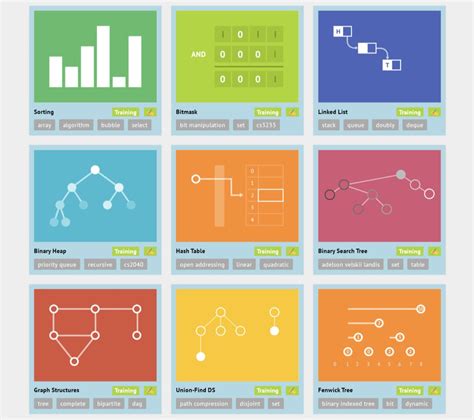 Deepanshu Kalra On Linkedin Algorithms Datastructures Visualization