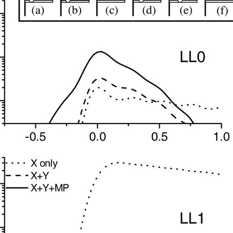 Model Calculation Of The Fwm Profile Vs Time Delay T The Inset Shows A Download Scientific