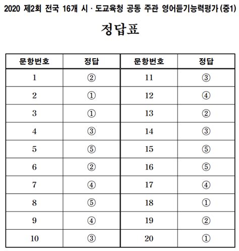 2020학년도 2학기 제2회 Ebs 중학교 영어듣기 능력평가중1 중2 중3 문제 대본 음원 정답 네이버 블로그