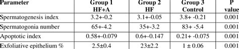 Histomorphometric Evaluation Of Mice Testicular Tissue Download